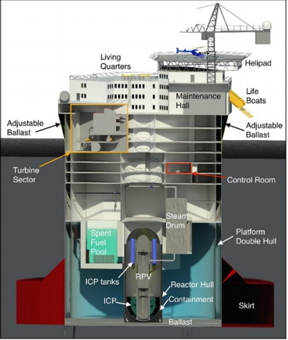 The Offshore Floating Nuclear Power Plant Concept - HDIAC