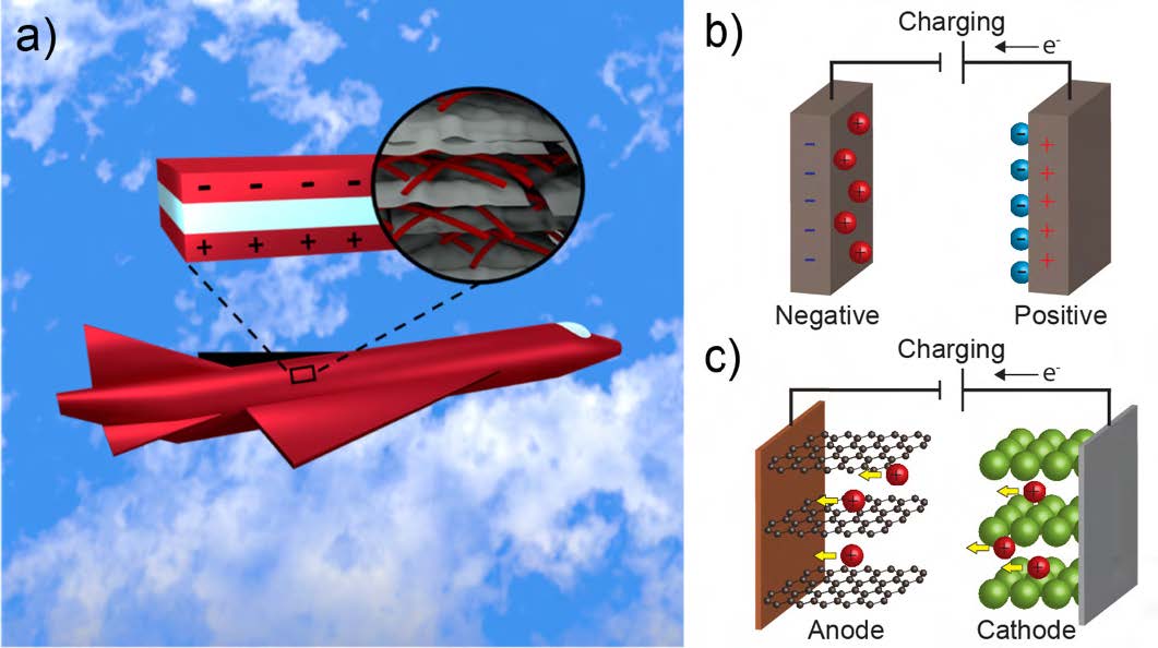 Structural Energy and Power for Lightweight Vehicles and Powered Body ...