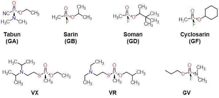 Next-Generation Nerve Agent Antidotes - HDIAC