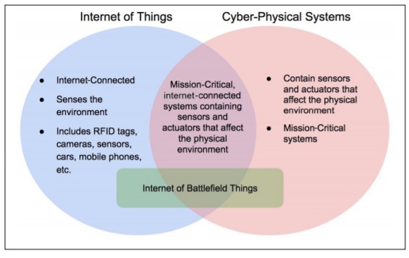 Trust Management for Cyber-Physical Systems - HDIAC