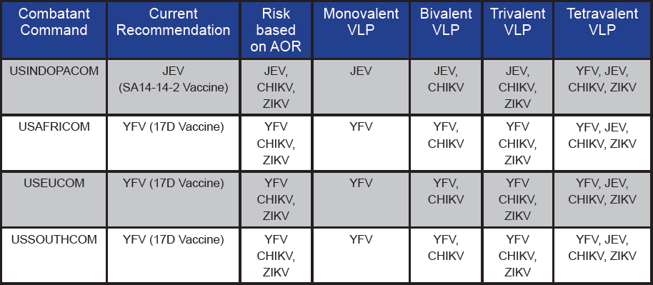 Multivalent, Virus-like Particle Vaccine and Reporter Virus Assay for ...