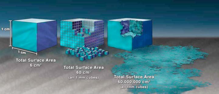 National Security and the Nano Factor - HDIAC