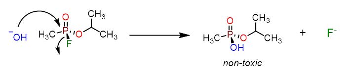 Next-Generation Nerve Agent Antidotes - HDIAC
