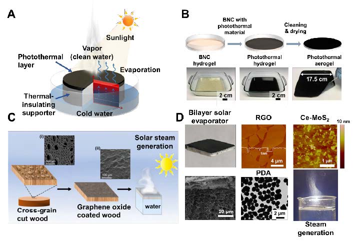 Solar-Enabled Water Treatment in Resource Limited Settings - HDIAC