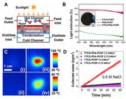 Solar-Enabled Water Treatment in Resource Limited Settings - HDIAC