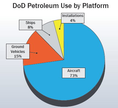 The Next Generation of Biofuels for the U.S. Military - HDIAC