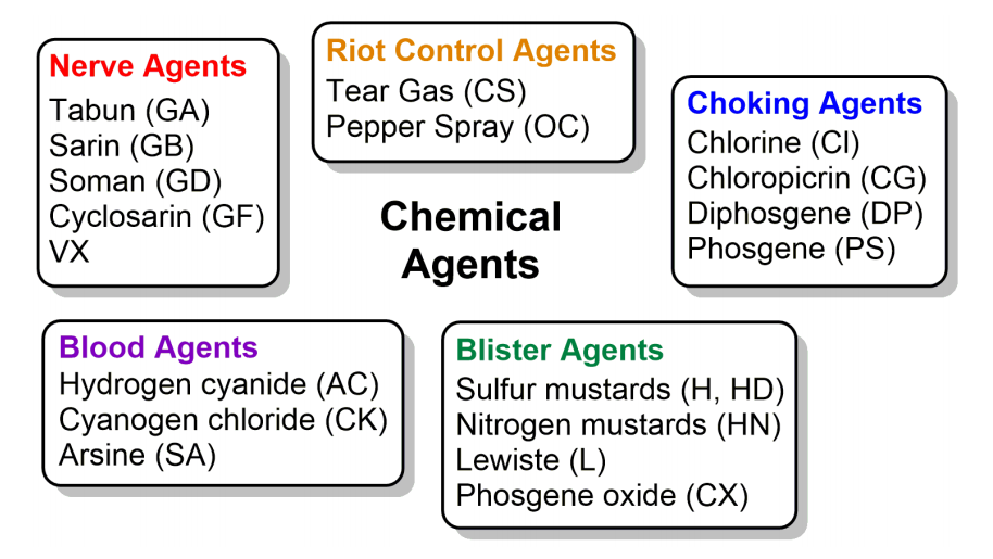 Synthetic Opioids: A New Class of Chemical Weapons? - HDIAC