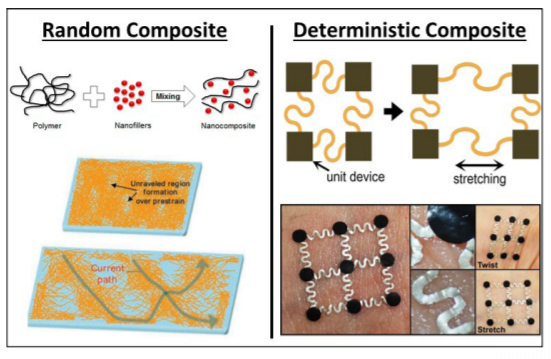 Conformal, Wearable Batteries: Powering Warfighter Equipment - HDIAC