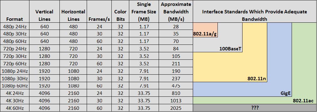 Smarter Cameras with Edge Analytics - HDIAC