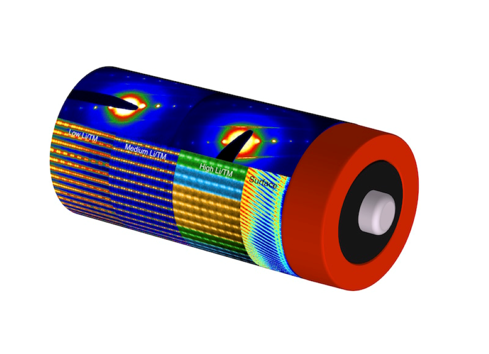 Battery Health Sentry - Enhancing Lithium-Ion Battery Safety - HDIAC