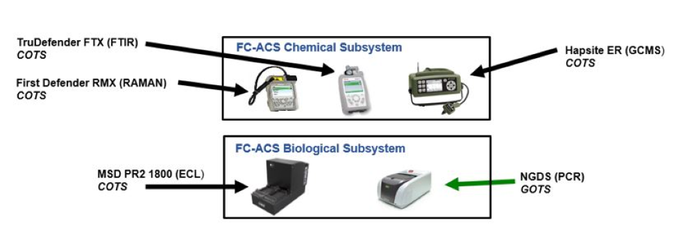 Common Analytical Laboratory System Field Confirmatory Analytical ...