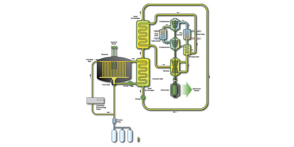 Idaho National Laboratory Unveils First-of-a-Kind Molten Salt Test Loop ...
